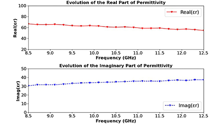 A novel hybrid 2D-FDTD-PML and Nelder–Mead methods for estimating ...