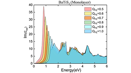 Ferroelectric control optical absorption in quasi-1D chalcogenide ...
