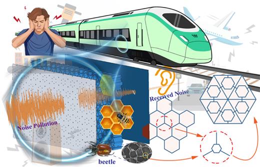 Hierarchical Tri-Hex re-entrant honeycomb acoustic metamaterial for ...
