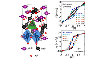 Effects of severe shear strain and hydrostatic compression on the ...