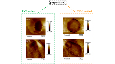 Dislocation analysis in p-type 4H-SiC: Etching morphologies and ...