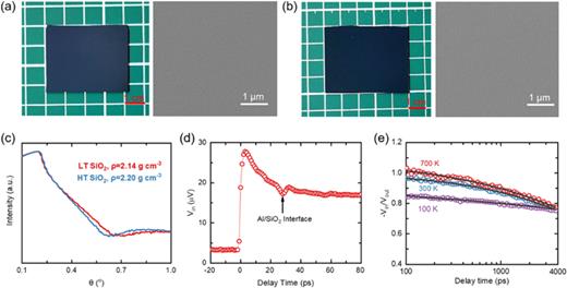 Thermal conductivity of SiO2 grown by plasma enhanced chemical vapor ...