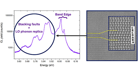 Optical properties of basal plane stacking faults in AlN nanowires ...