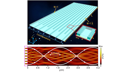 Shaping acoustic discrete Talbot pattern in aperiodic waveguide arrays ...