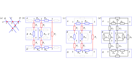 Effective medium theory for the electrical conductivity of random metallic nanowire networks ...