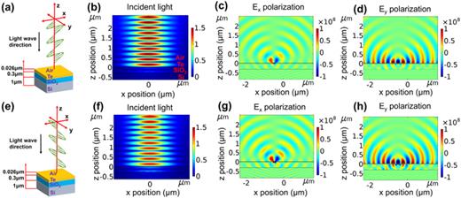 Angle-resolved Raman scattering study of anisotropic two-dimensional ...