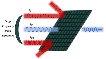 Design of miniaturized and polarization insensitive frequency selective ...