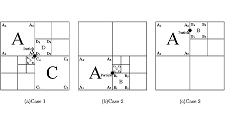 A selective discontinuous Galerkin implicit particle-in-cell method for ...