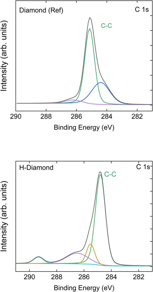 Band alignment of indium tin oxide (ITO) and aluminum-doped zinc oxide ...