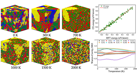 An assessment of the elemental segregation in equimolar AlCuFeMn medium ...