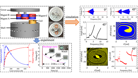 Multi-directional vibration energy scavenging via a monostable magnetic ...