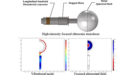 Design and vibration performance study of spherical shell high ...
