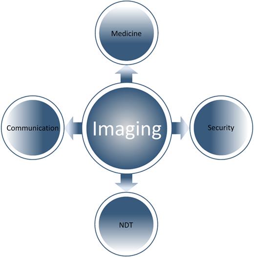 Unlocking Terahertz technology with machine learning: A comprehensive ...