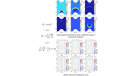 Plasma-driven shock wave dynamics in transformer oil: Spatiotemporal ...