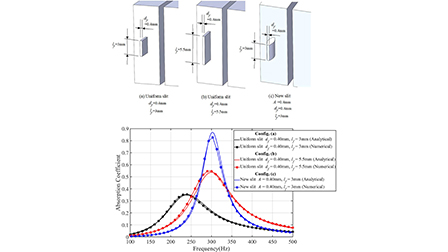 Labyrinthine type acoustic metamaterial with micro-slit wave entry of ...