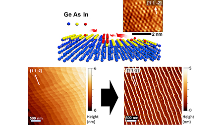 Atomic step guided self-assembled growth of indium nanowires on ...