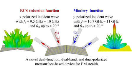 A novel dual-function, dual-band, and dual-polarized metasurface-based ...