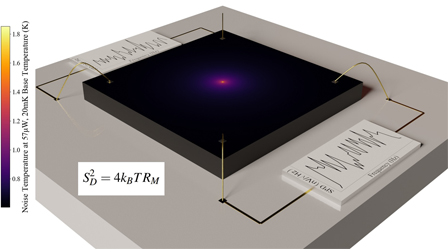 Voltage noise thermometry in integrated circuits at millikelvin ...