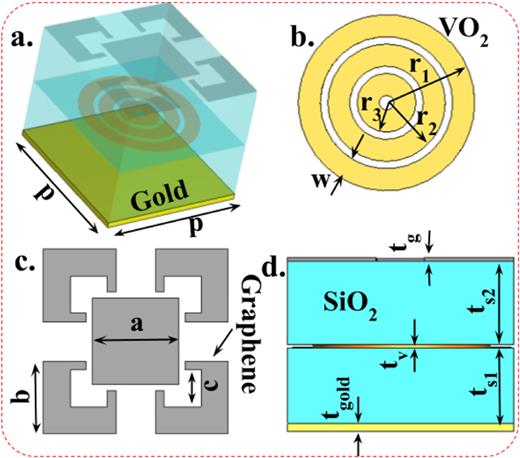 Ultrawideband hybrid metasurface absorber using VO2 and graphene-based ...