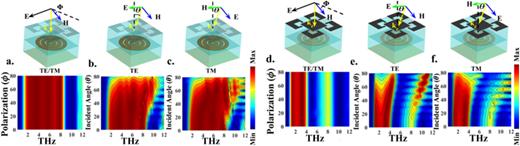 Ultrawideband hybrid metasurface absorber using VO2 and graphene-based ...