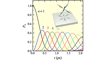 Acceleration theorem for low-dimensional electron systems with off ...