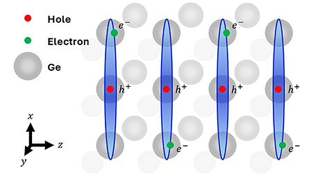 Excitonic effects at the temperature-dependent E1 and E1 + Δ1 critical ...