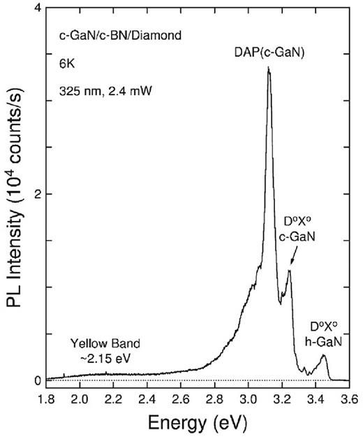 Structural and optical properties of cubic GaN films on high-thermal ...