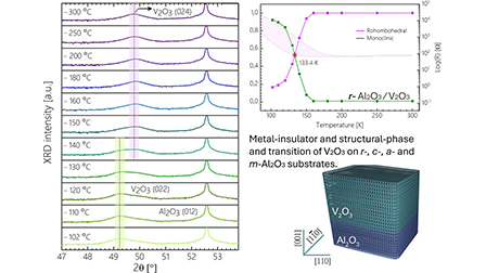 Influence of substrate orientation and pre-annealing treatment on the ...