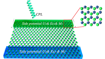 Tuning chiral edge state and spin-filtering in irradiated silicene ...