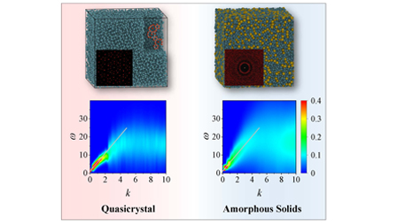 Phonon dynamics in 3D quasicrystals versus amorphous solids | Journal ...