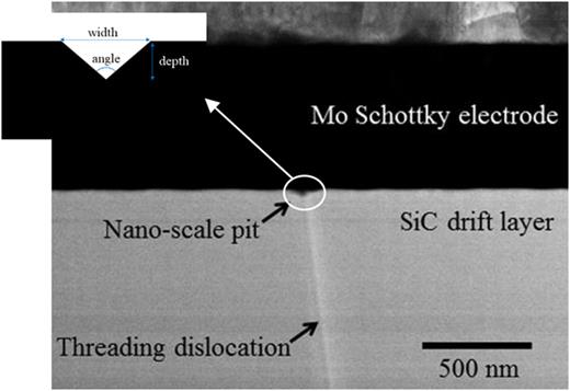 Impacts of silicon carbide defects on electrical characteristics of SiC ...
