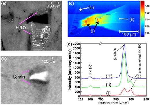 Impacts of silicon carbide defects on electrical characteristics of SiC ...