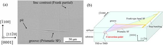 Impacts of silicon carbide defects on electrical characteristics of SiC ...