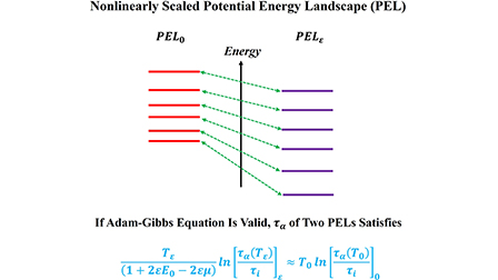 Testing the validity of Adam–Gibbs equation | Journal of Applied ...
