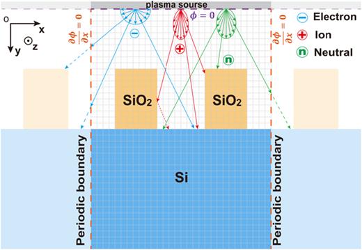 Modeling the charging effect of the hardmask and silicon substrate ...