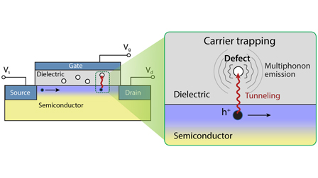 Modeling carrier trapping at semiconductor/dielectric interfaces based ...