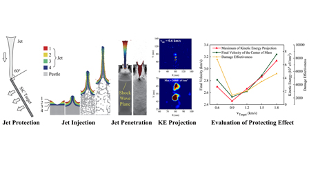 Shielding effect of moving SiC ceramic fragments on jets | Journal of ...