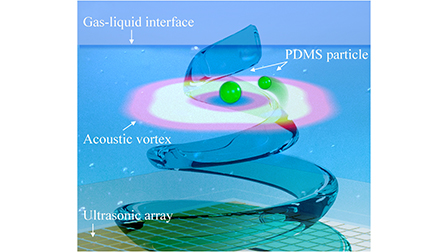 Effect of particle size on acoustic vortex manipulation of Mie ...