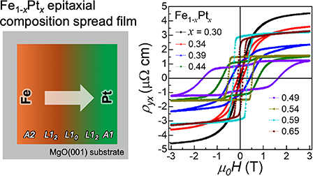 Systematic investigation of anomalous Hall effect in Fe–Pt composition-spread epitaxial films ...
