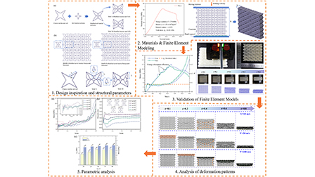 An improved in-plane dynamics analysis of auxetic star structures ...