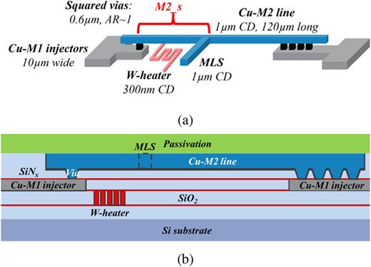 Cu interconnect lifetime estimation in the presence of thermal ...