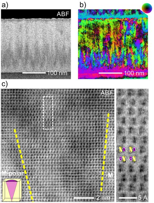 Electric field-induced domain structures in ferroelectric AlScN thin ...