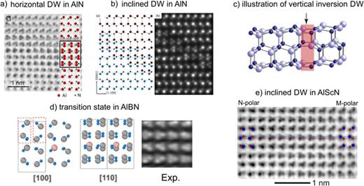 Electric field-induced domain structures in ferroelectric AlScN thin ...