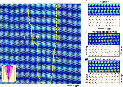 Electric field-induced domain structures in ferroelectric AlScN thin ...