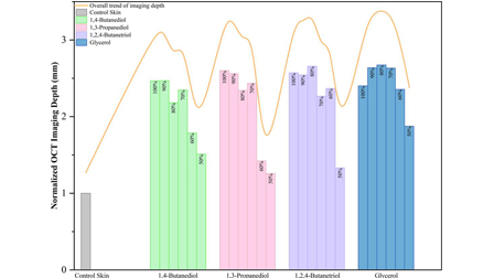 Estimating transparency and penetration depth enhancement induced by ...