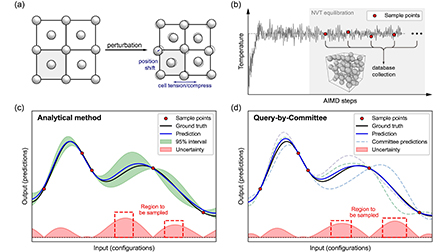Lattice dynamics modeling of thermal transport in solids using machine ...