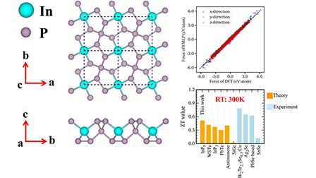 Thermoelectric properties of penta-InP5: A first-principles and machine ...