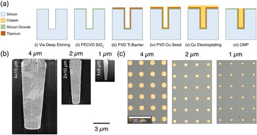 Scaling effects on the microstructure and thermomechanical response of ...