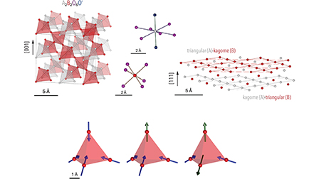 Epitaxial thin films of pyrochlore iridates: A forward looking approach ...