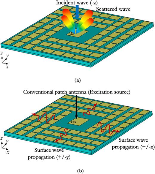 Low-radar cross section wideband circularly polarized patch antennas by ...